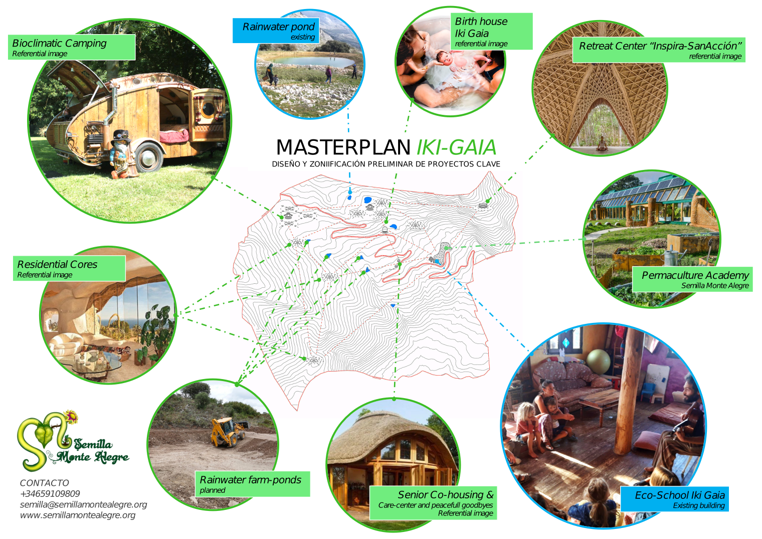 MASTERPLAN_english – Semilla Monte Alegre